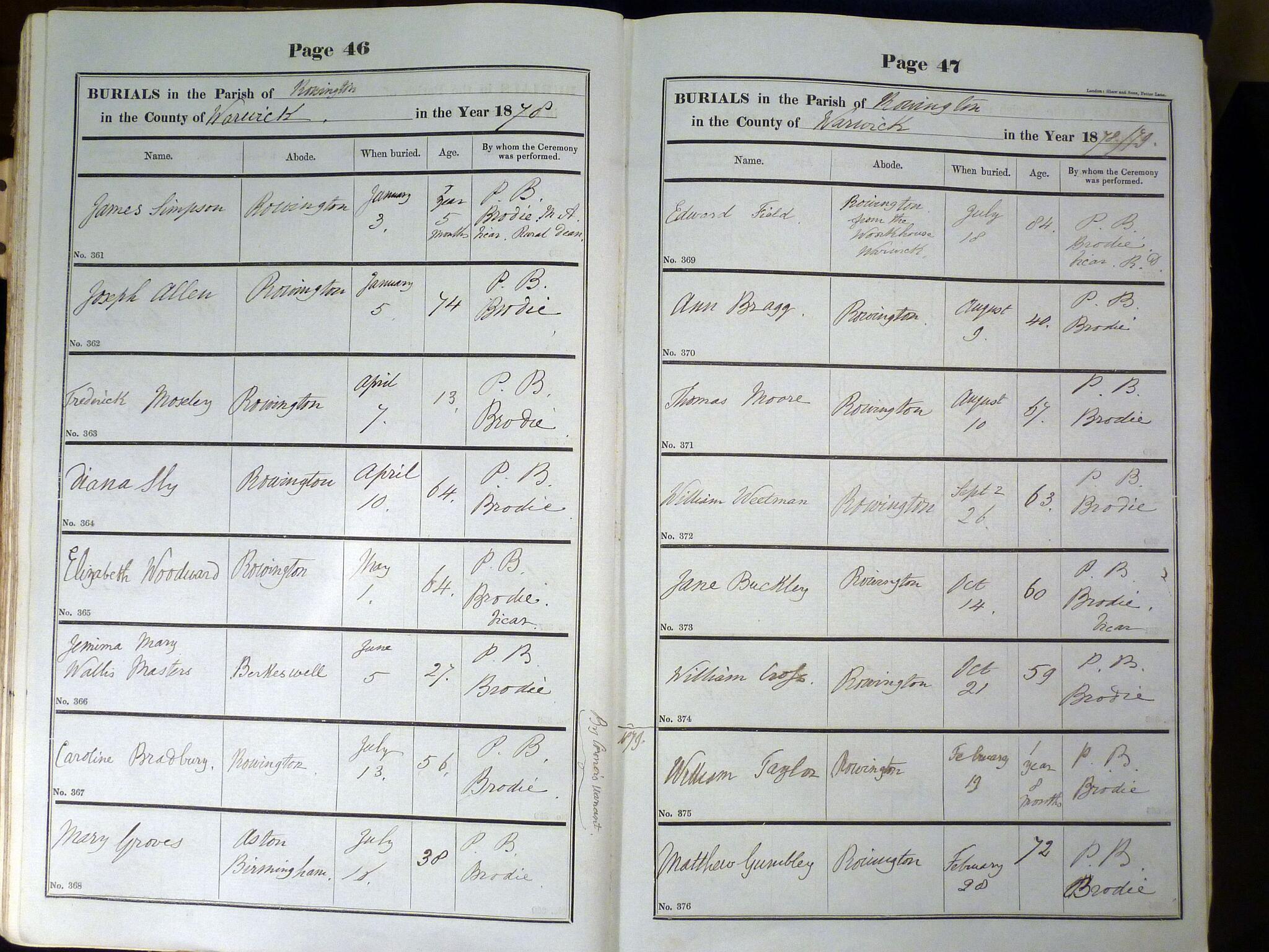 Burial Register 1859-1978
